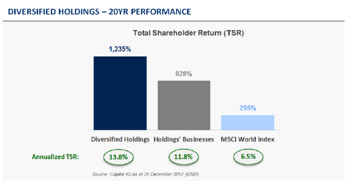 ‘Exor set’ missiles - Price Value Partners