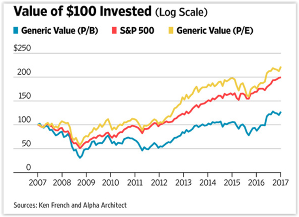 About time - Price Value Partners