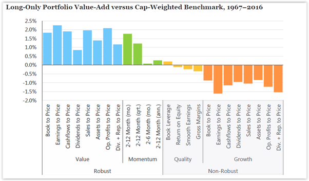 About time - Price Value Partners