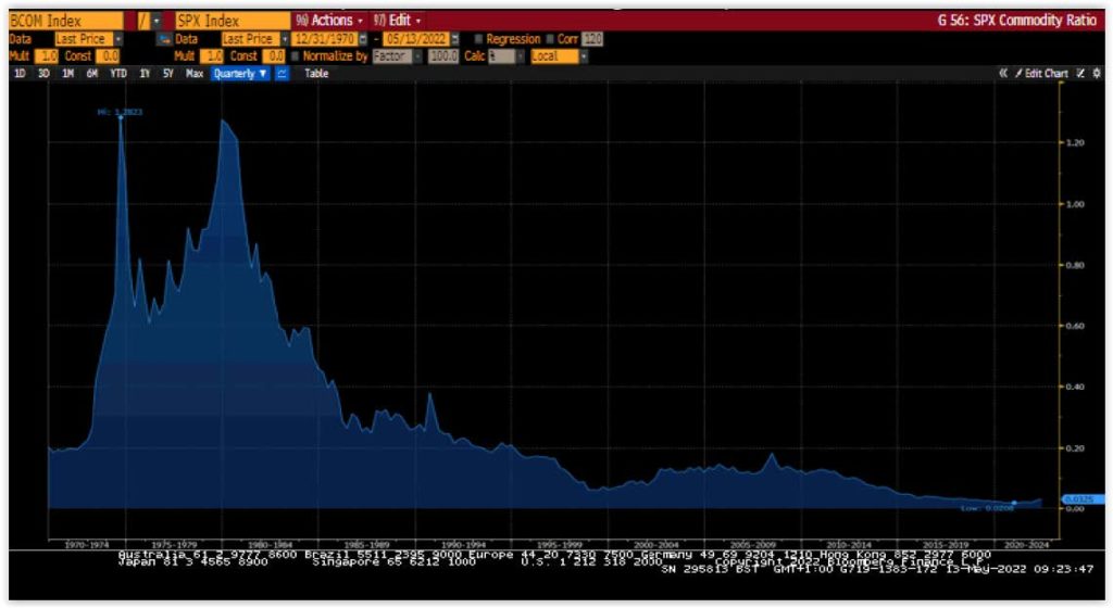 Traditional economics is wrong about everything