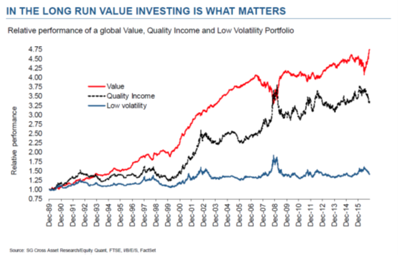 Some strategies are timeless and value investing is one of them