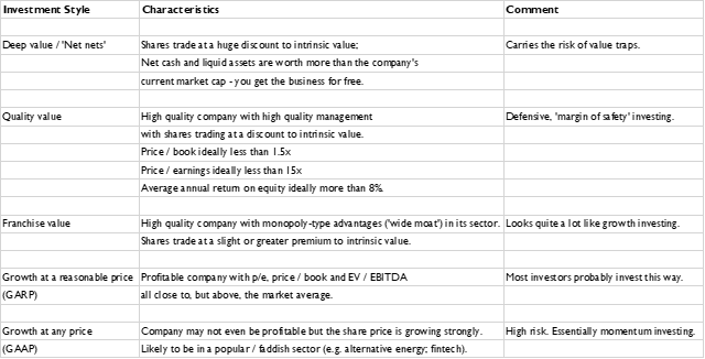Why value investing is the best performing investment strategy there is